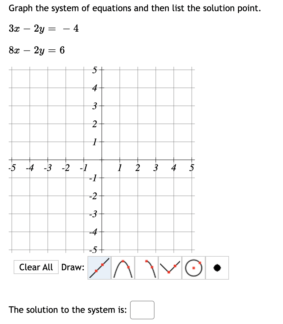 Solved Graph the system of equations and then list the | Chegg.com