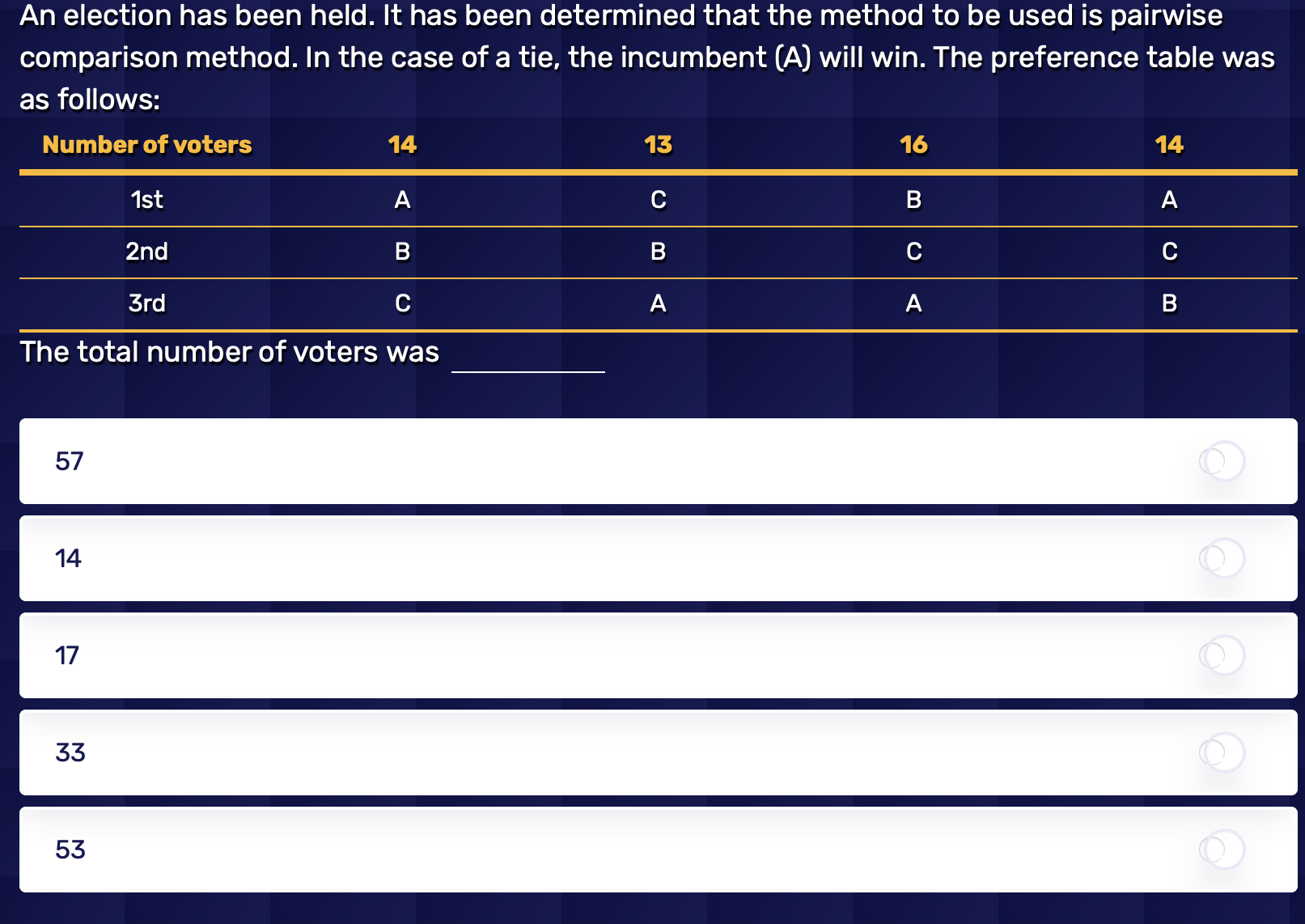 Solved An election has been held. It has been determined | Chegg.com