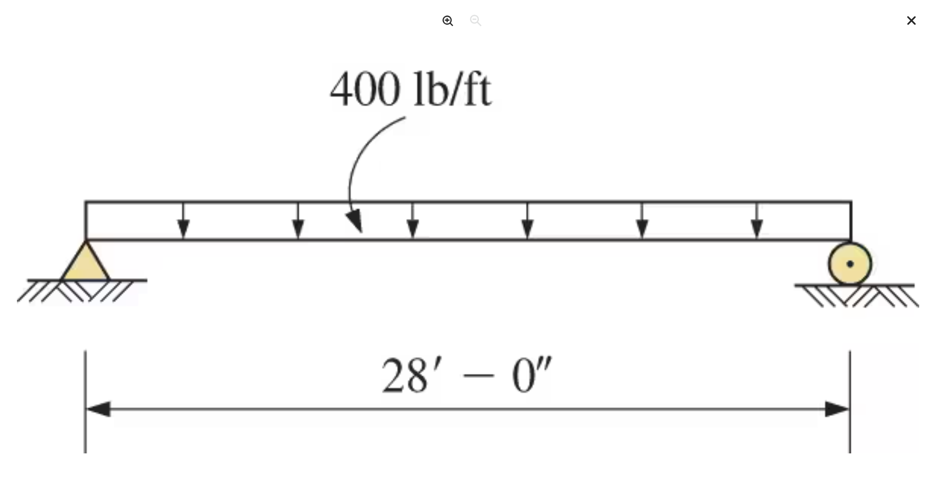 Solved 14.3 ﻿A W18×71 ﻿steel beam supports a superimposed | Chegg.com