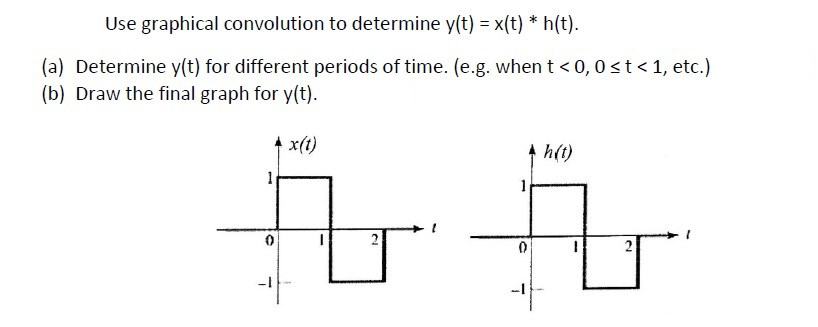 Solved Use graphical convolution to determine y(t) x(t) * | Chegg.com