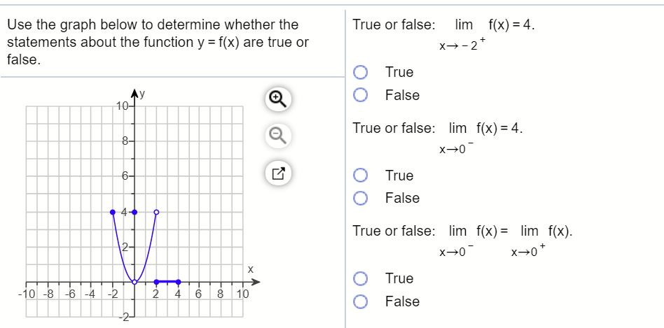 Solved True or false: lim f(x) = 4. Use the graph below to | Chegg.com