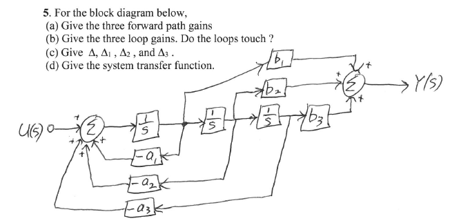 Solved 5. For the block diagram below, (a) Give the three | Chegg.com