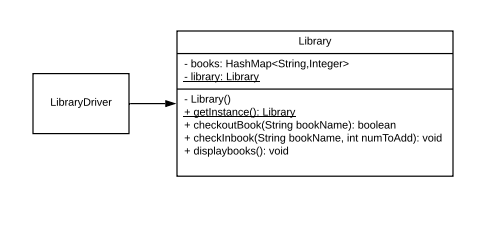 Solved You will be implementing the Singleton Design Pattern | Chegg.com