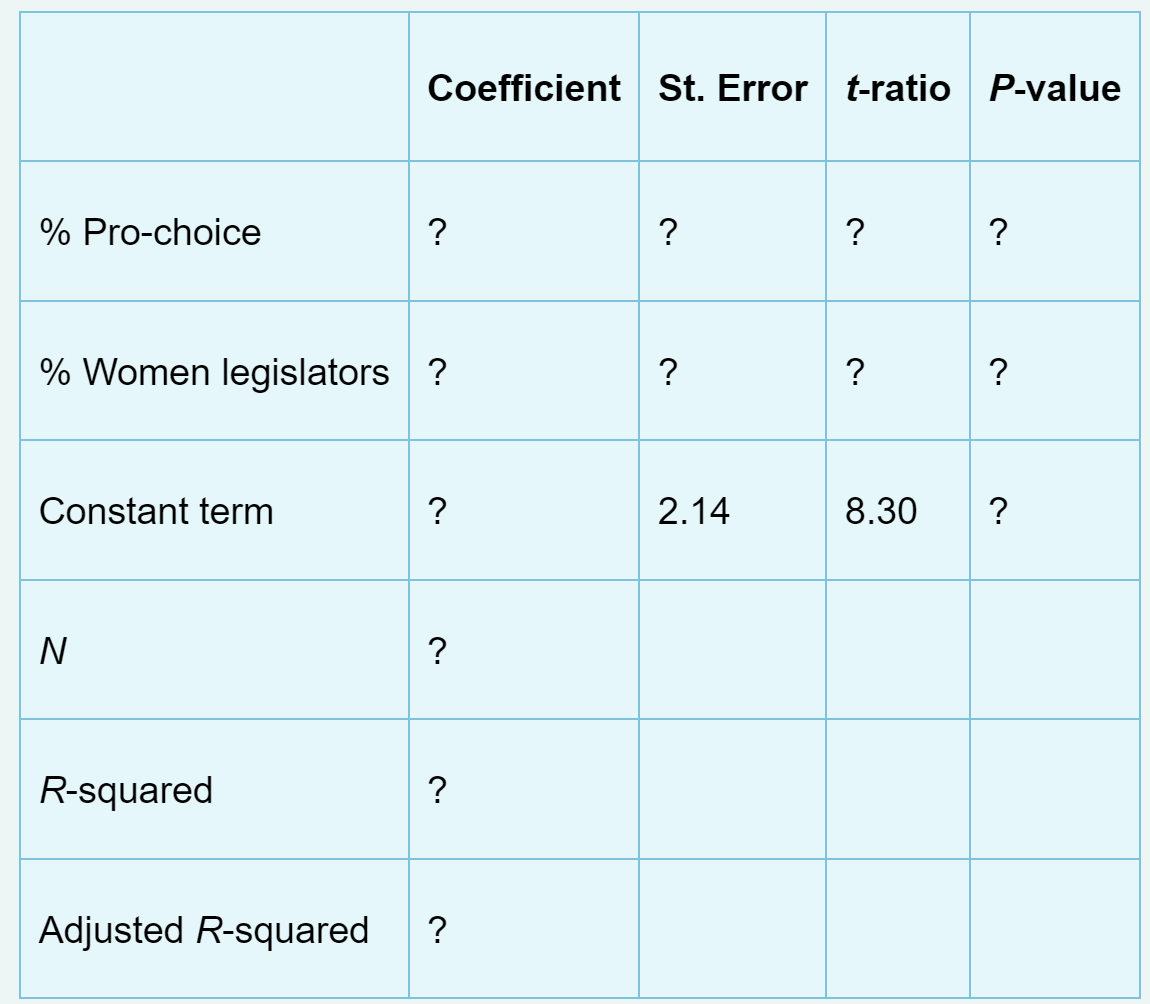 D. Use the Analyze Regression Linear procedure to | Chegg.com