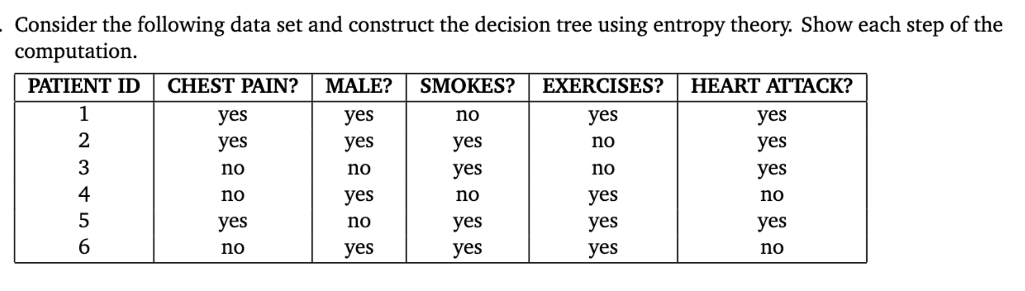 Solved Onsider The Following Data Set And Construct The 9410
