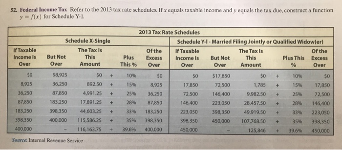 Solved 52. Federal Income Tax Refer to the 2013 tax rate | Chegg.com