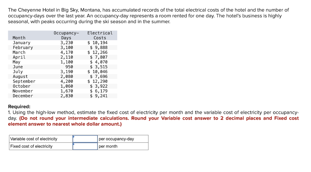 Solved The Cheyenne Hotel in Big Sky, Montana, has | Chegg.com