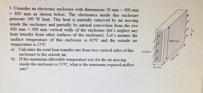 Solved 3 Consider an electronic enclosure with dimensions 50 | Chegg.com