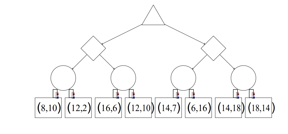 Solved a ) [4 pts] Consider the following game tree for a | Chegg.com