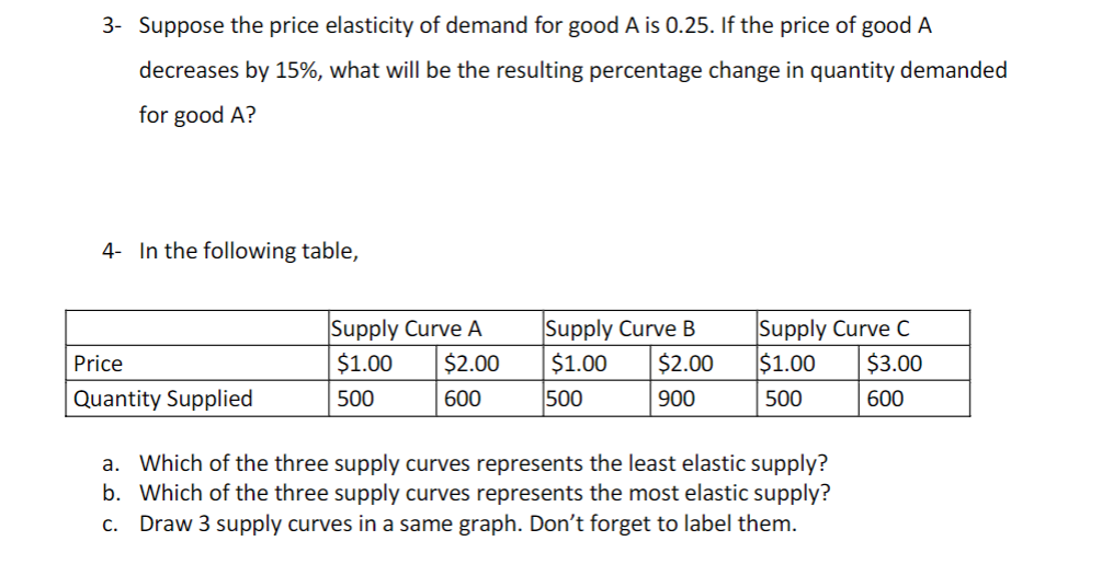 Solved 3- Suppose the price elasticity of demand for good A | Chegg.com