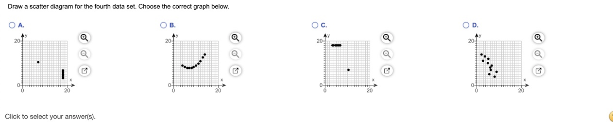 Solved Data Table Х Consider the four data sets shown in the | Chegg.com