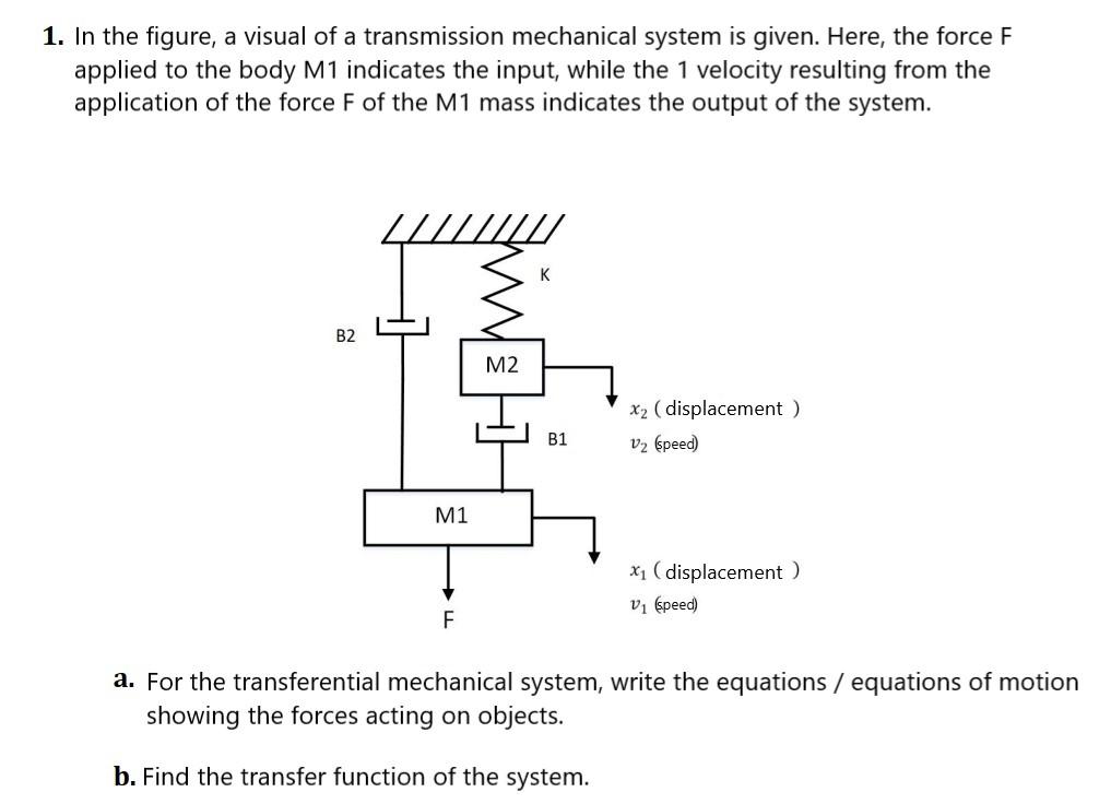 Solved 1. In the figure, a visual of a transmission | Chegg.com