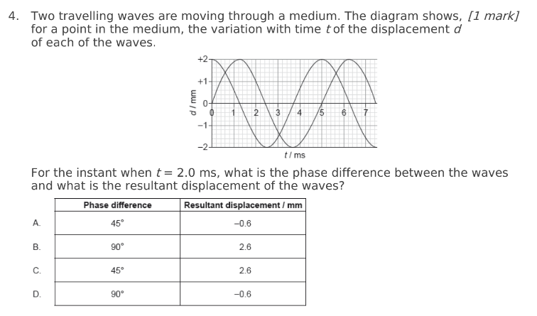 Solved Two travelling waves are moving through a medium. The | Chegg.com