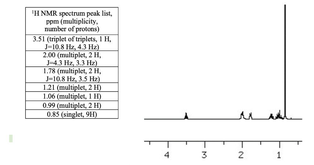 Solved A portion of the 1H NMR spectrum of | Chegg.com