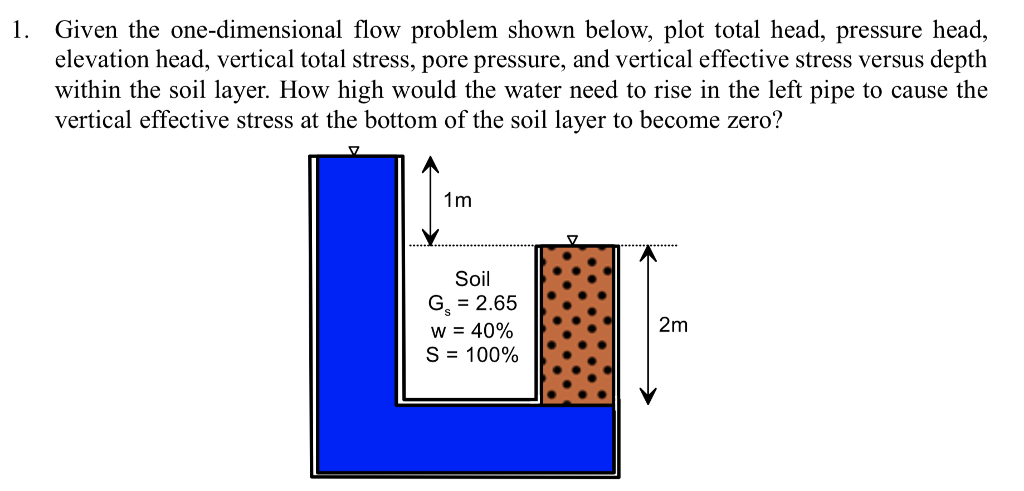1. Given the one-dimensional flow problem shown | Chegg.com