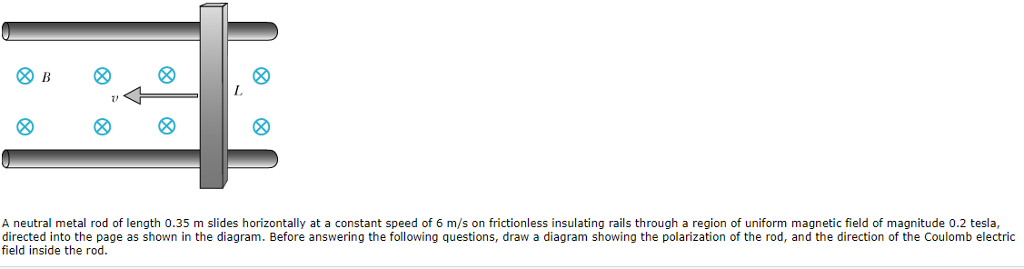 Solved A neutral metal rod of length 0.35 m slides | Chegg.com