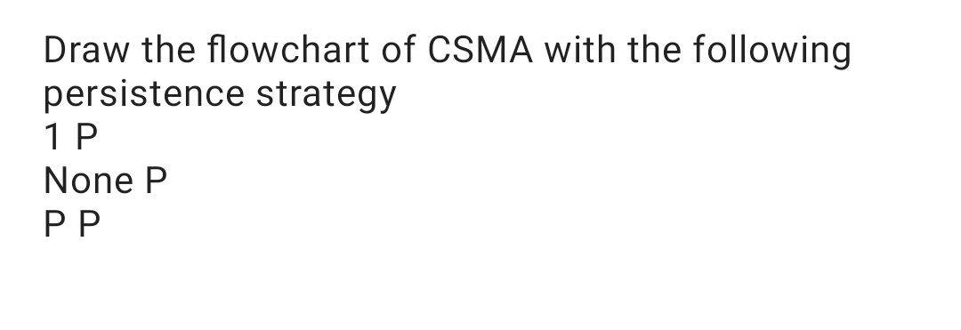 Solved Draw the flowchart of CSMA with the following | Chegg.com