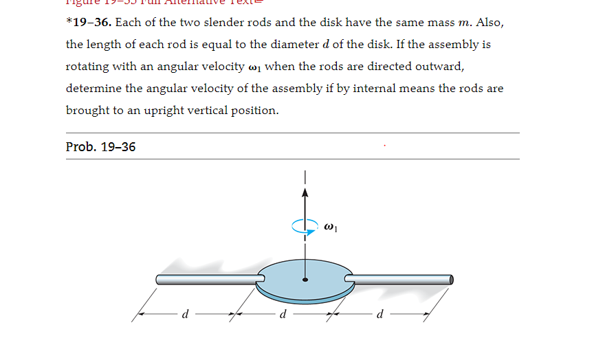 Solved *19-36. Each of the two slender rods and the disk | Chegg.com