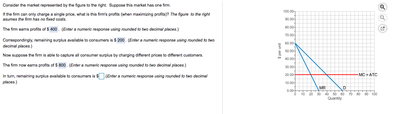 Solved Consider the market represented by the figure to the | Chegg.com