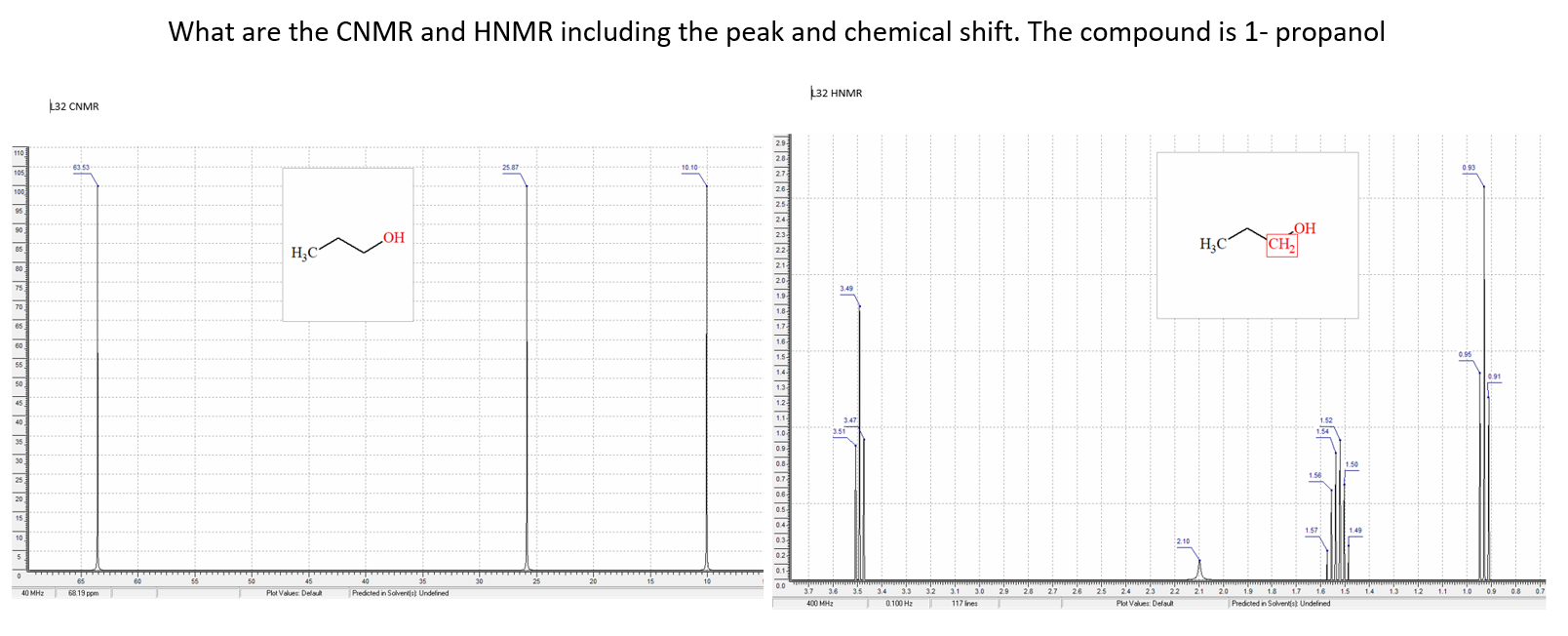 Solved What are the CNMR and HNMR including the peak and | Chegg.com