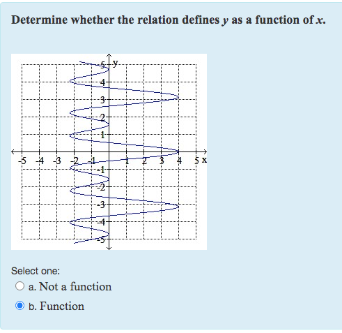 Solved Determine whether the relation defines y as a | Chegg.com