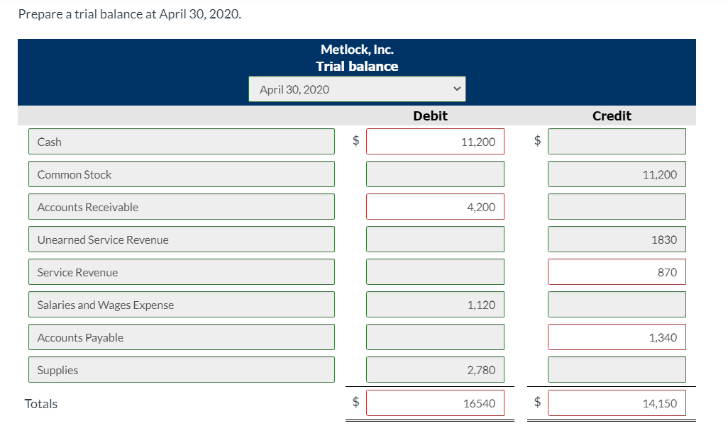 Solved The T-accounts below summarize the ledger of Metlock, | Chegg.com