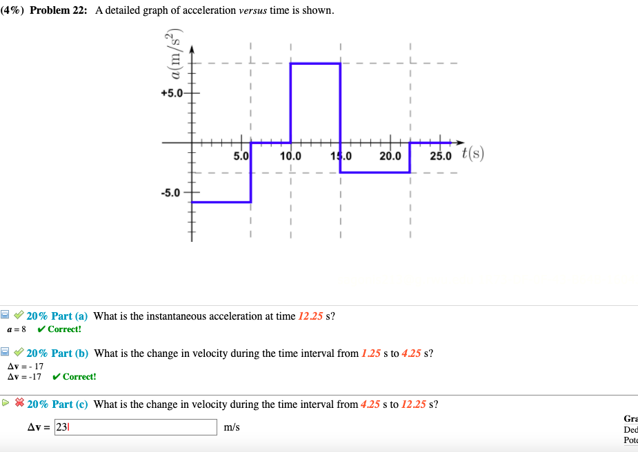 Solved (4%) Problem 22: A detailed graph of acceleration | Chegg.com