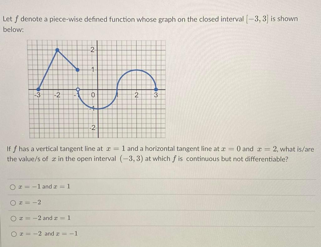 Solved Let f denote a piece-wise defined function whose | Chegg.com
