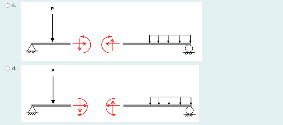 Solved What internal action(s) causes a beam to curve? | Chegg.com