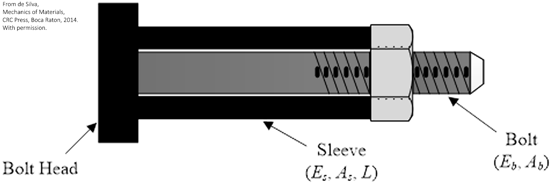 Solved A metal sleeve is tightened using a bolt and a nut as | Chegg.com