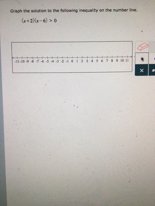 Solved Graph the solution to the following inequality on the | Chegg.com