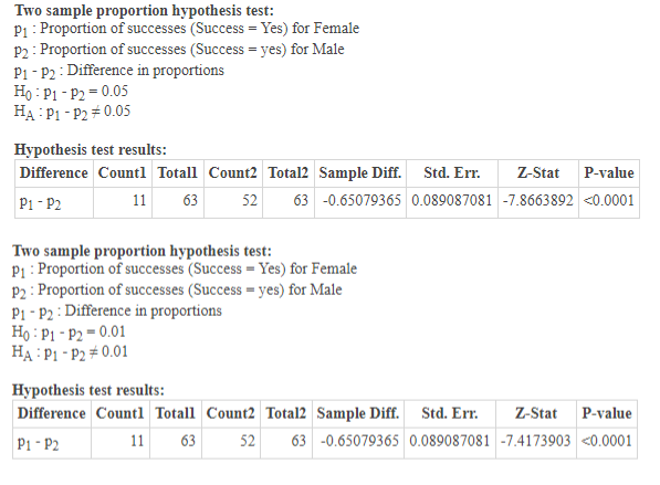 Solved (Categorical variable) Set up a 2-Proportion | Chegg.com