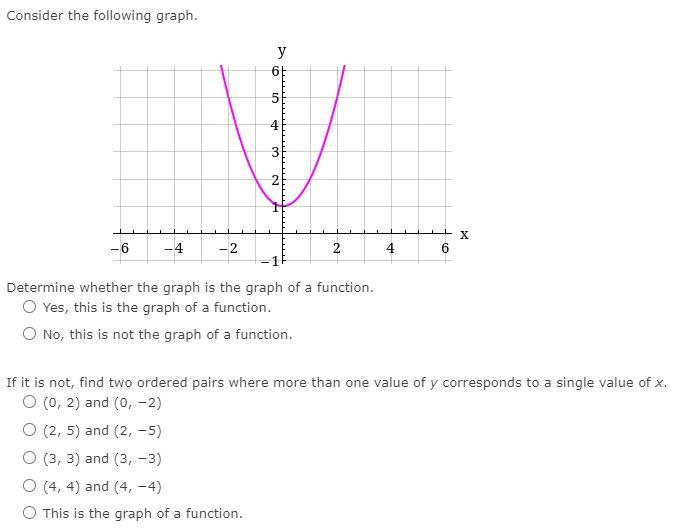 Solved Consider the following graph. y 65 5 st 4 3 2! X -6 | Chegg.com