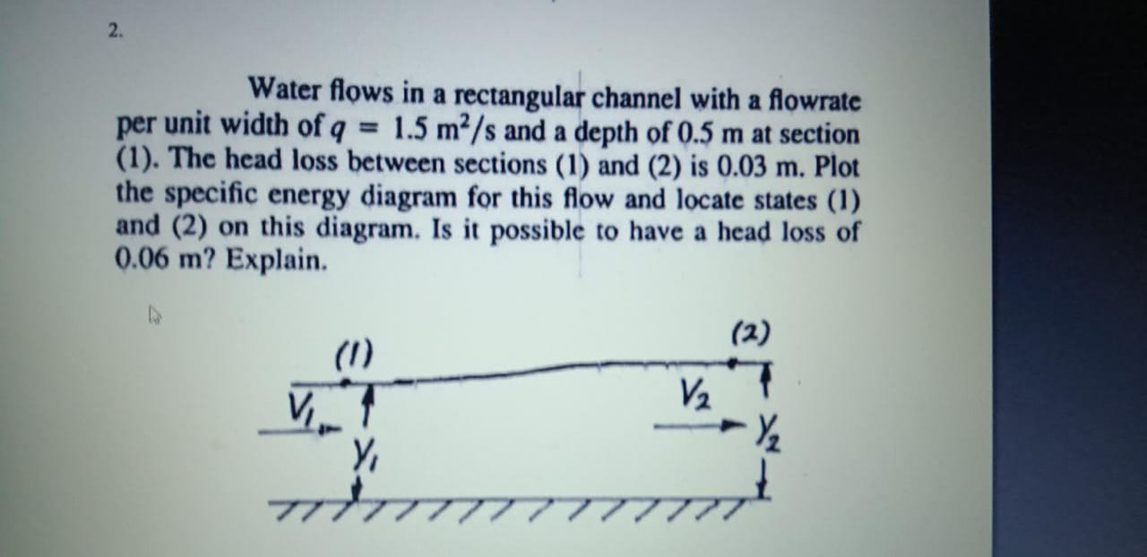 Solved 2. Water flows in a rectangular channel with a | Chegg.com