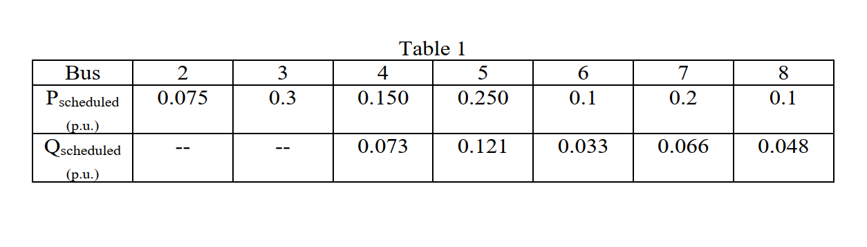 Solved Consider the Microgrid given in Fig. 1 (Bus 1 is | Chegg.com