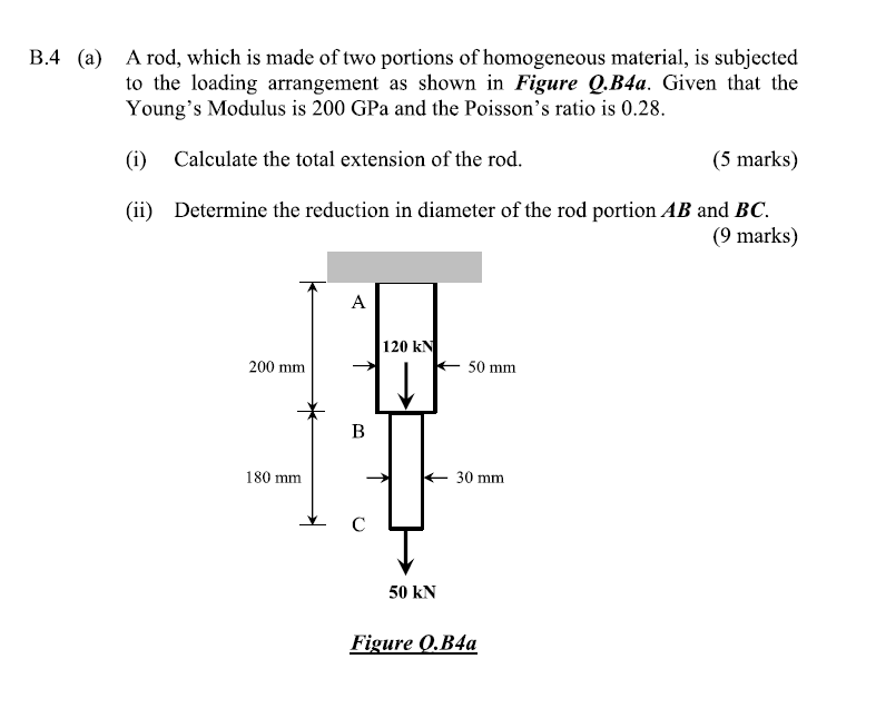 Solved A rod, which is made of two portions of homogeneous | Chegg.com