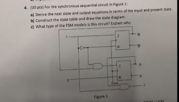 4. ( 30 ﻿prs ) ﻿For the synchronous sequential | Chegg.com
