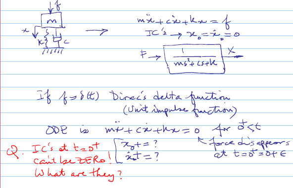 Solved mx¨+cx˙+kx=fIc′=→x0=x˙=0 If f=δ(t) Dirac's delta | Chegg.com