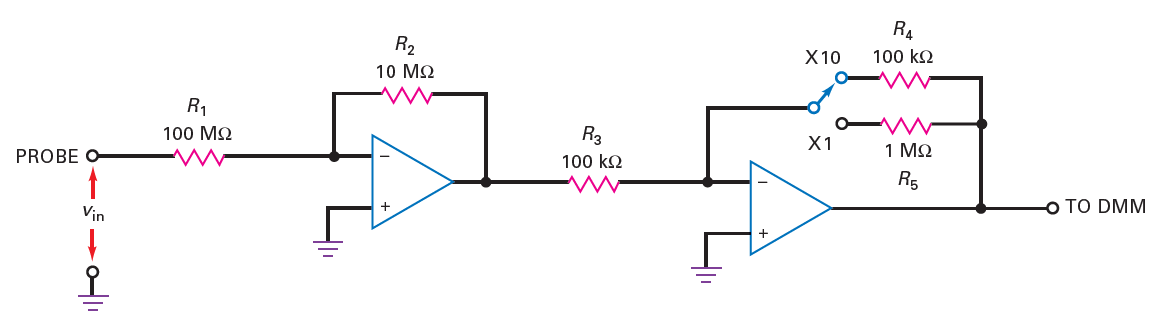 Solved What is the output fed to the DMM when: (a) the | Chegg.com