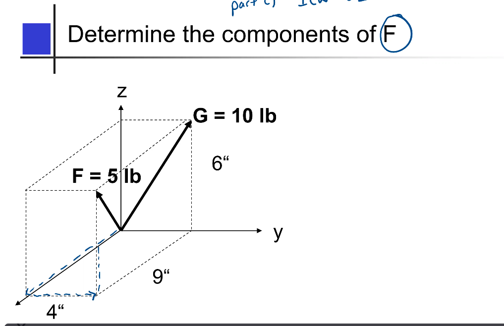Solved Determine the components of F | Chegg.com
