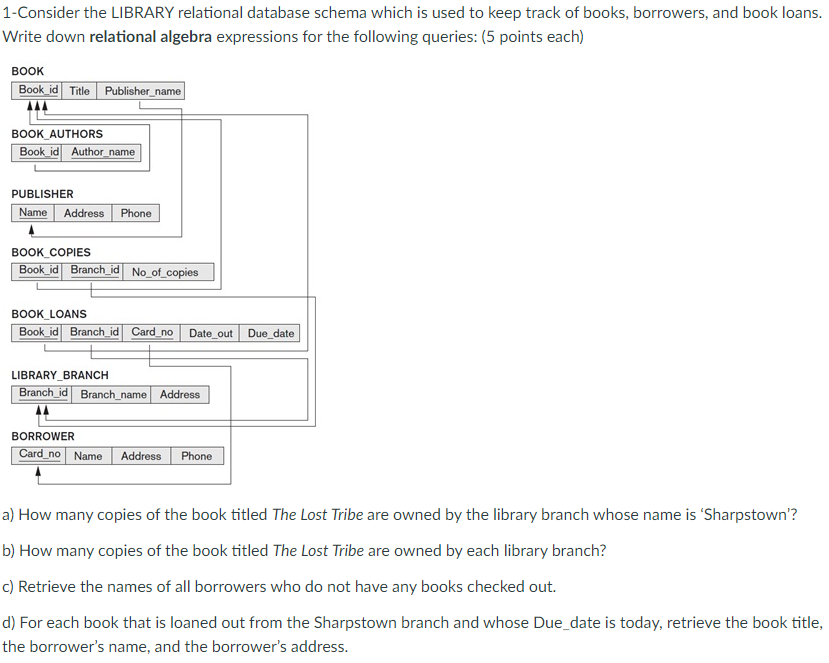 Solved 1- Consider the LIBRARY relational database schema | Chegg.com