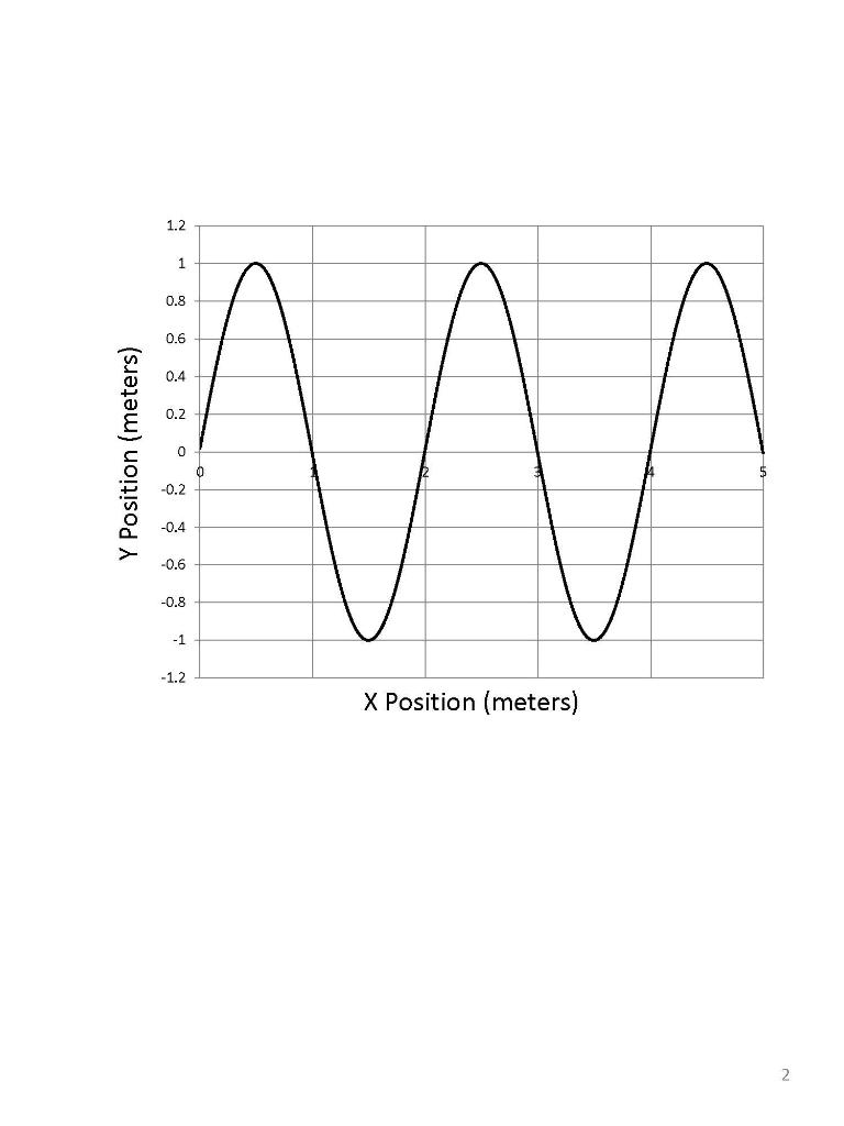 Solved Name: Section: Wave Motion Goal: Determine the wave | Chegg.com