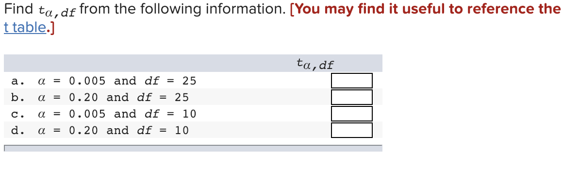 Solved Find ta, df from the following information. [You may | Chegg.com
