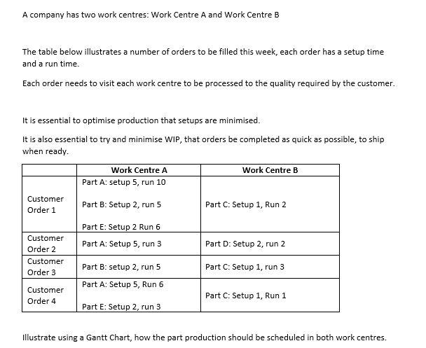 Solved A company has two work centres: Work Centre A and | Chegg.com