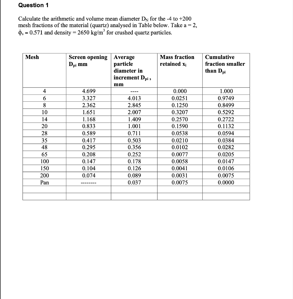 Solved Question 1 Calculate the arithmetic and volume mean | Chegg.com
