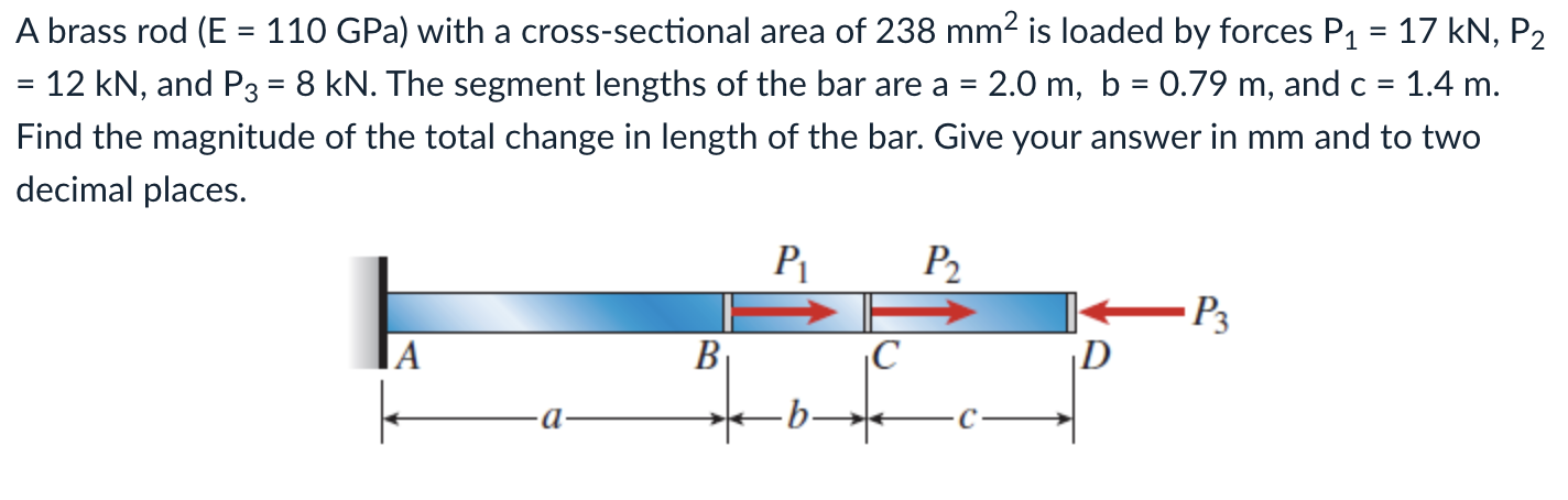 Solved A brass rod (E=110GPa ) with a cross-sectional area | Chegg.com