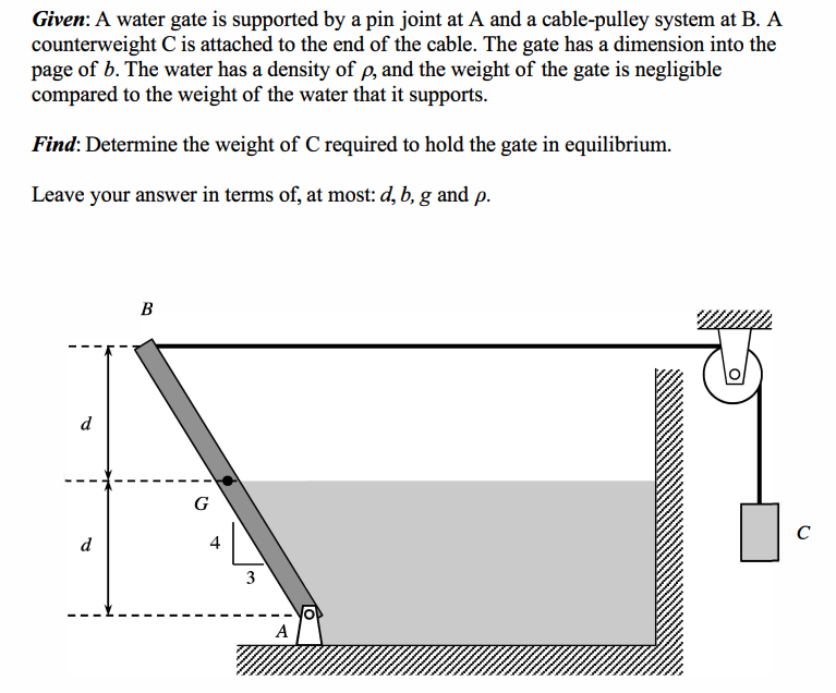 Solved Given: A water gate is supported by a pin joint at A | Chegg.com