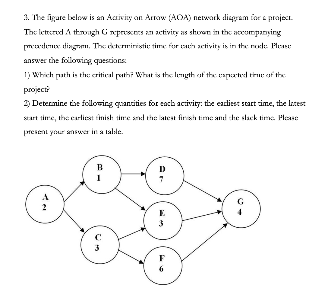 Solved 3. The figure below is an Activity on Arrow (AOA) | Chegg.com