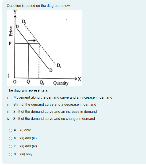 Solved Question is based on the diagram below: I he diagram | Chegg.com