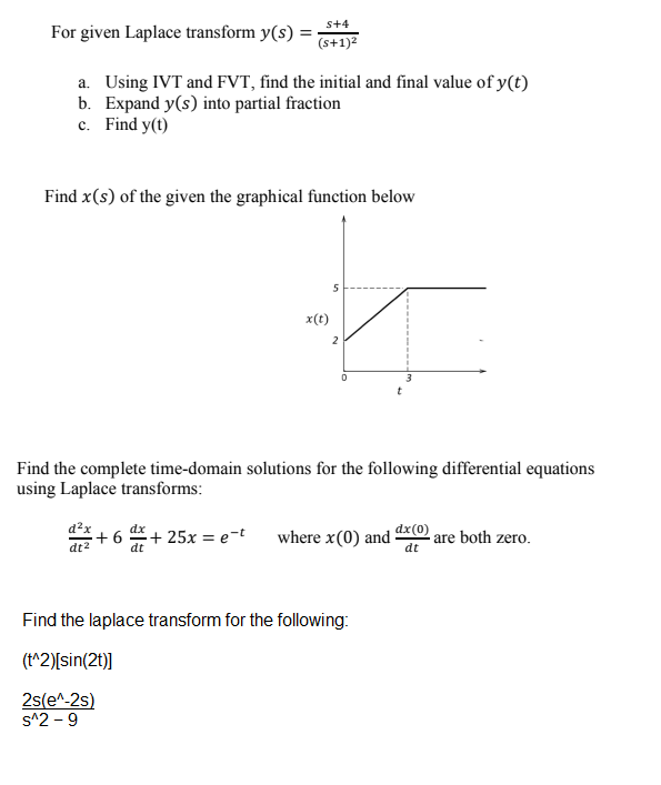 Solved For given Laplace transform y(s)=s+4(s+1)2a. ﻿Using | Chegg.com